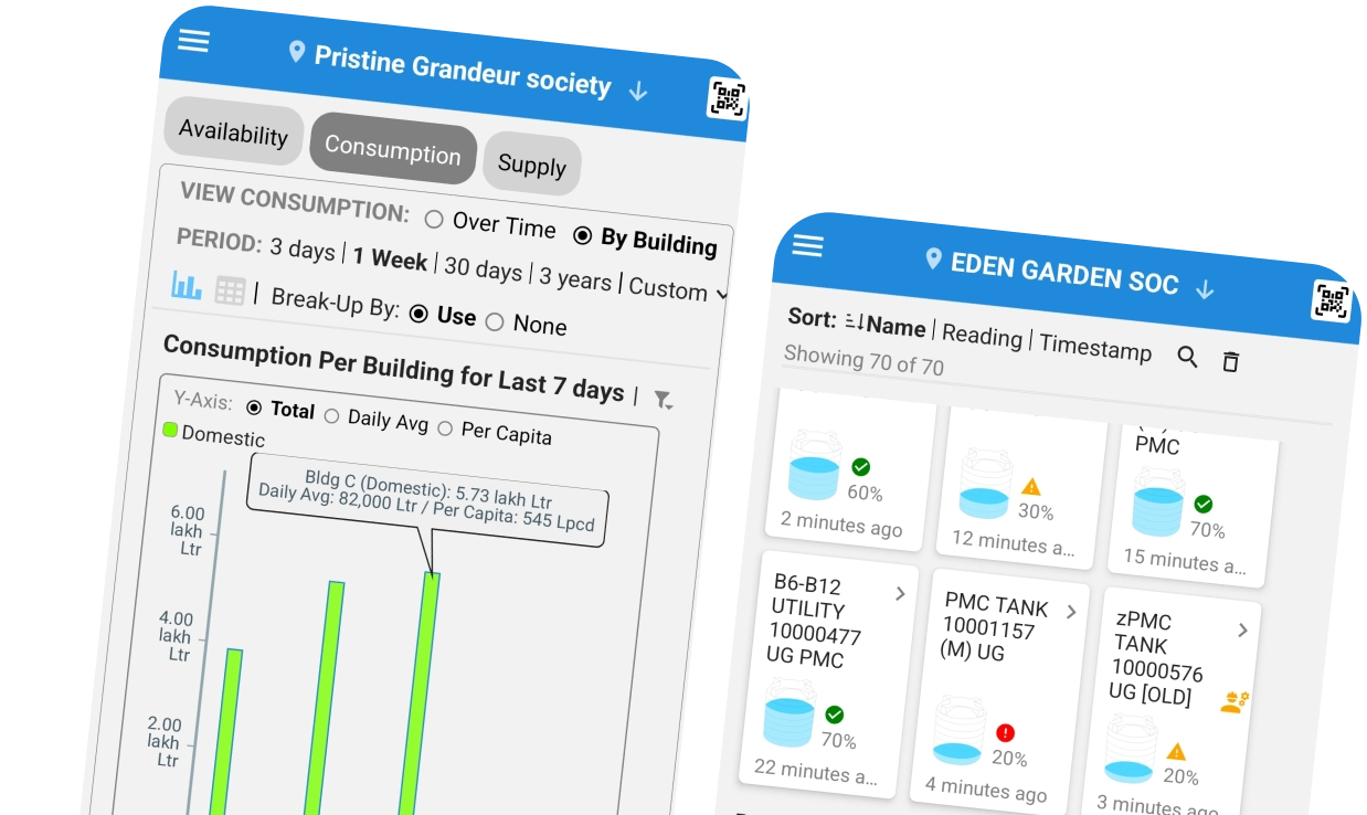 Water Management System- WaterApp | IOT Based Water Technology